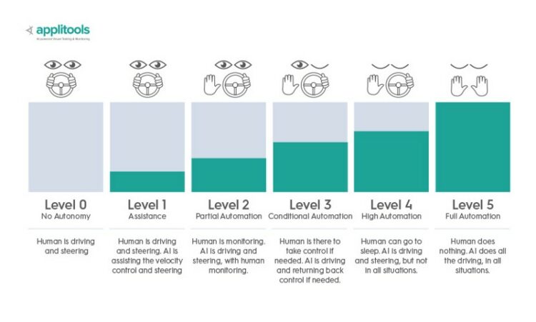 AI : Apa Itu Teknologi Artificial Intelligence